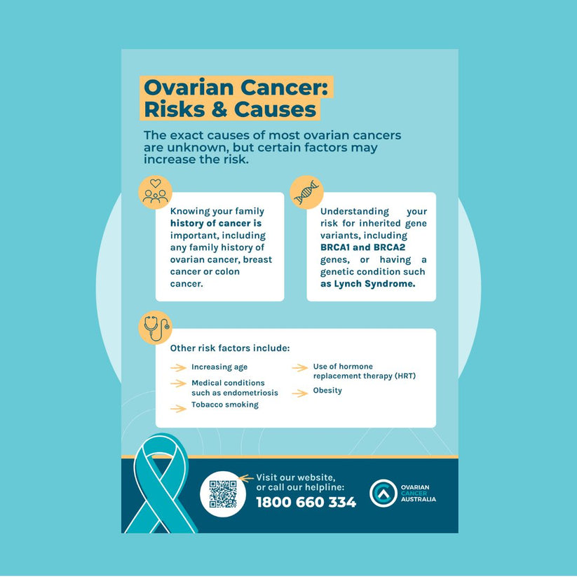 Poster - Risks - RESTOCKING SOON – Ovarian Cancer Australia