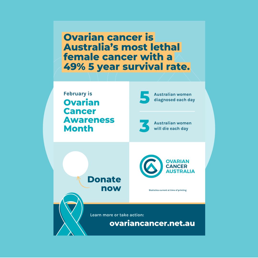 Poster - Awareness – Ovarian Cancer Australia