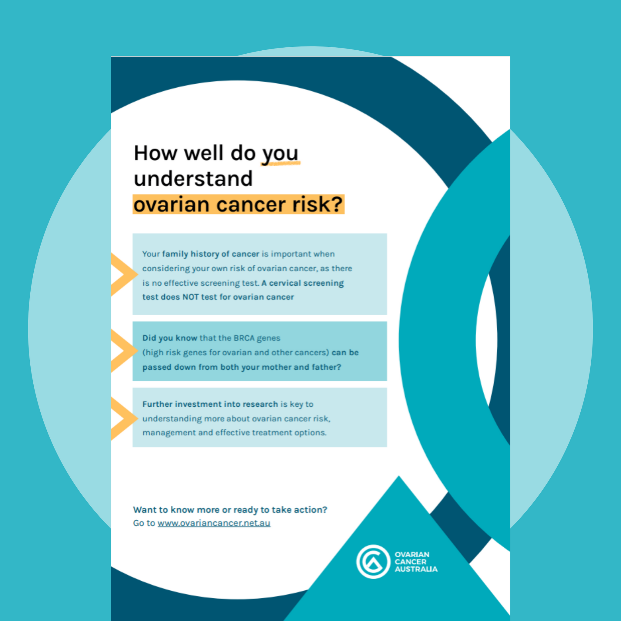 Risks Poster – Ovarian Cancer Australia